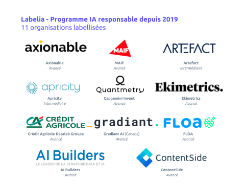 Labelia, le label IA responsable et de confiance - datacraft